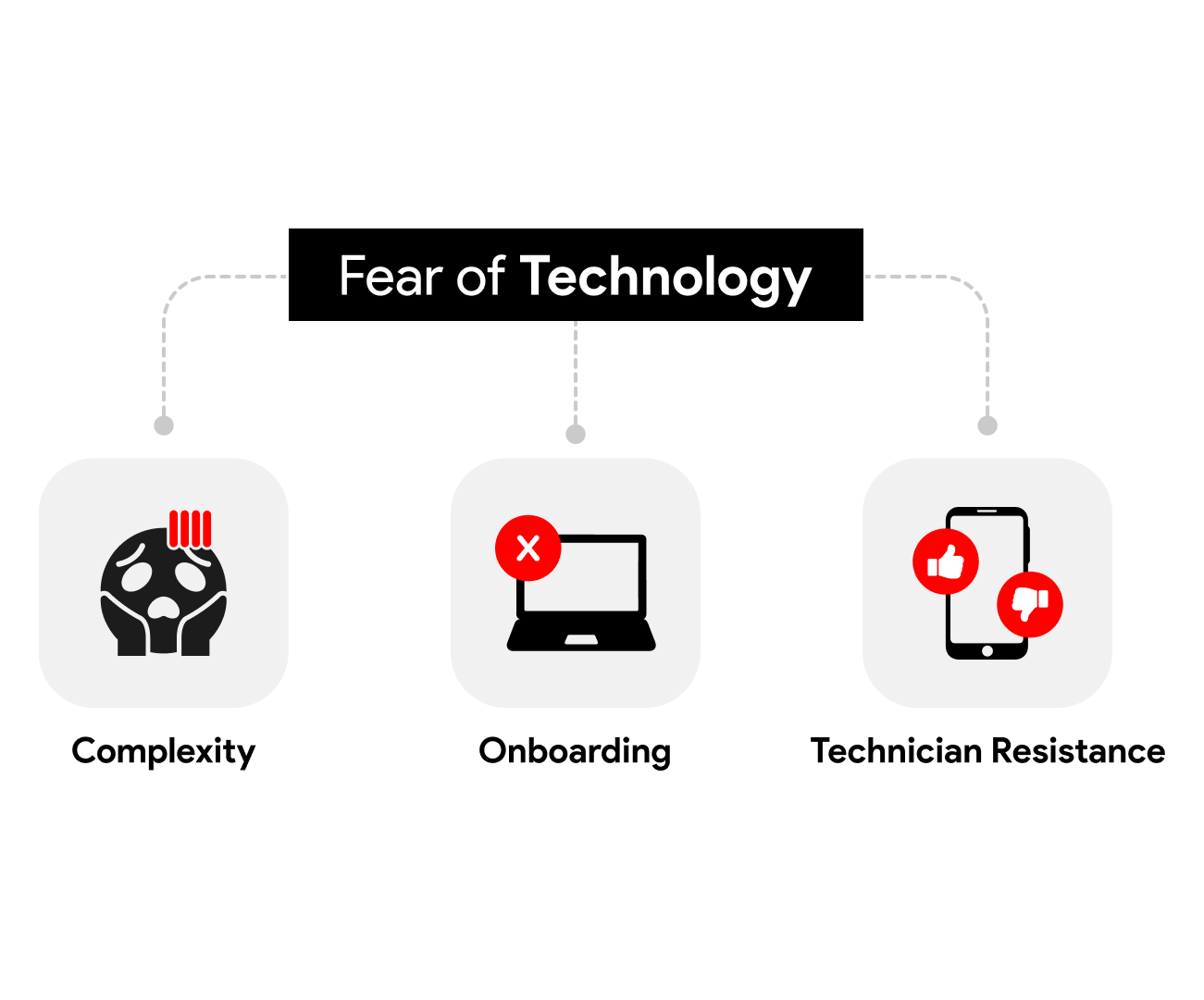Mechanical Contractor Software | Scheduling Dispatching, Invoicing & Mobile App